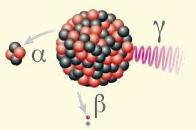 C'est Quoi la Radioactivité ? - Homo nuclearus